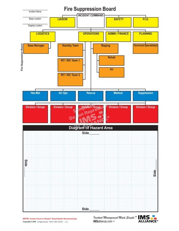 Fire Suppression Board • IMS Alliance