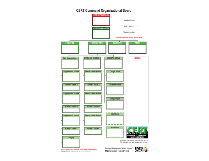 Incident Command Boards Emergency Management IMS Alliance