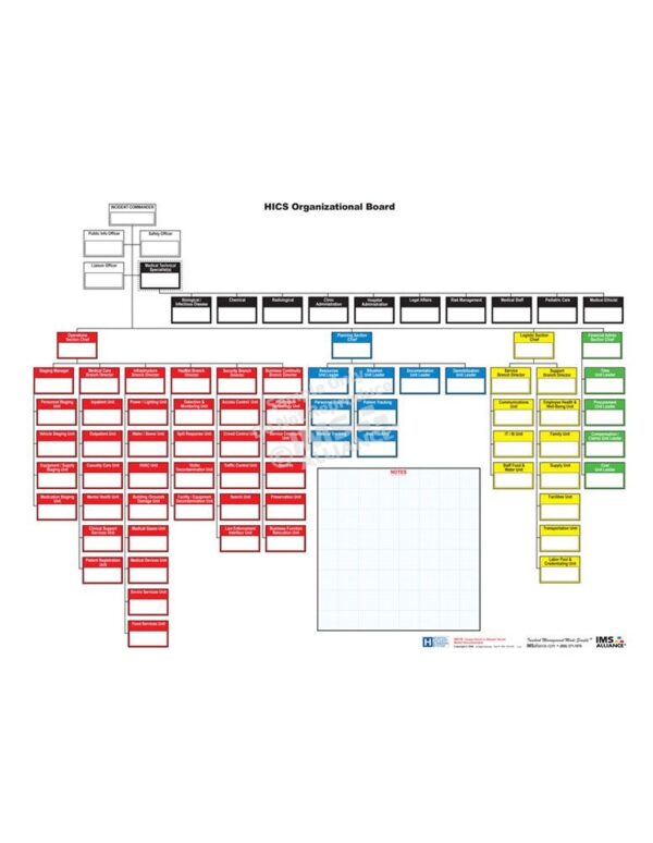 HICS Command Organizational Board • IMS Alliance