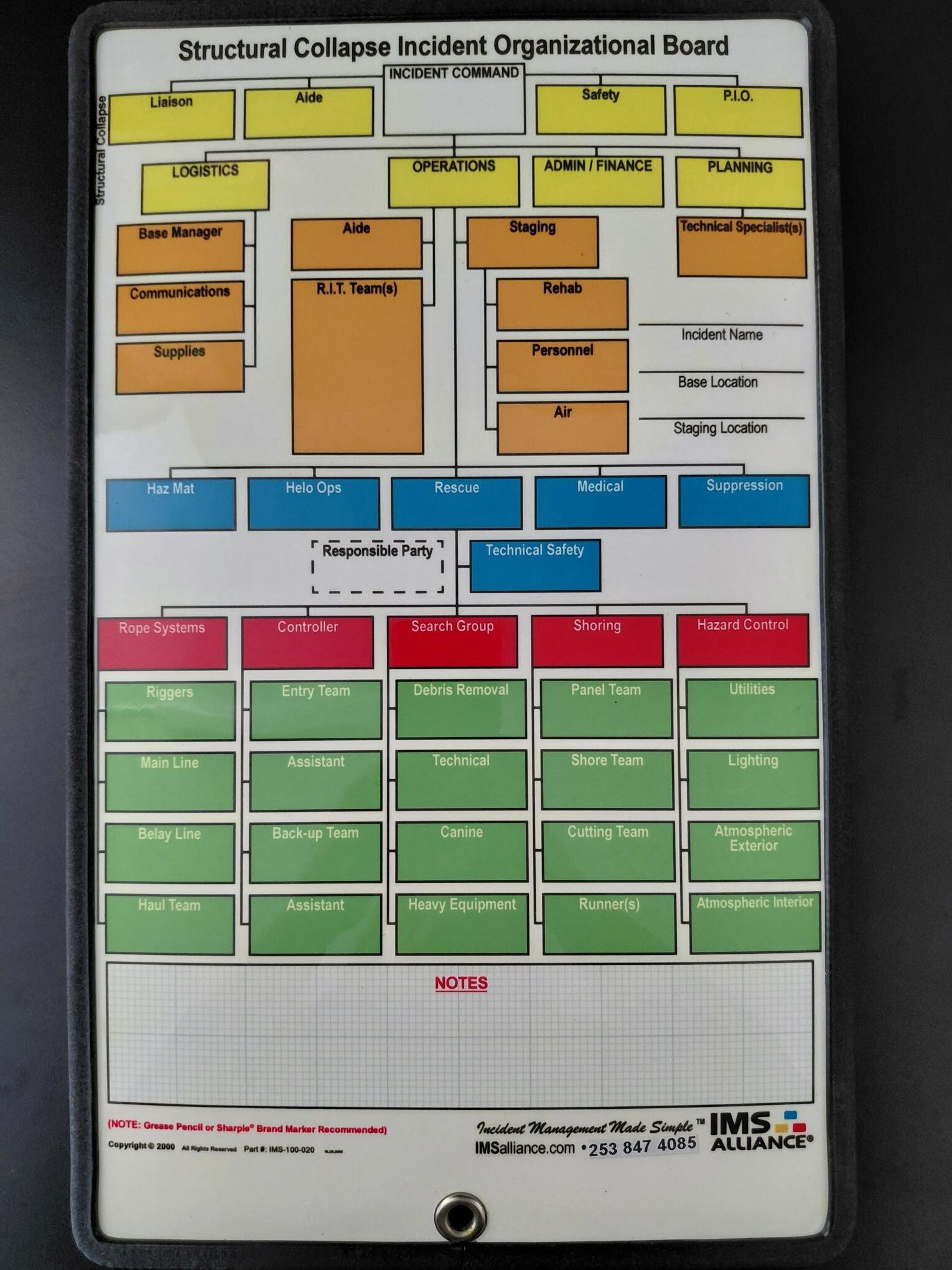 Structural Collapse Incident Organizational Board - AS IS • IMS Alliance