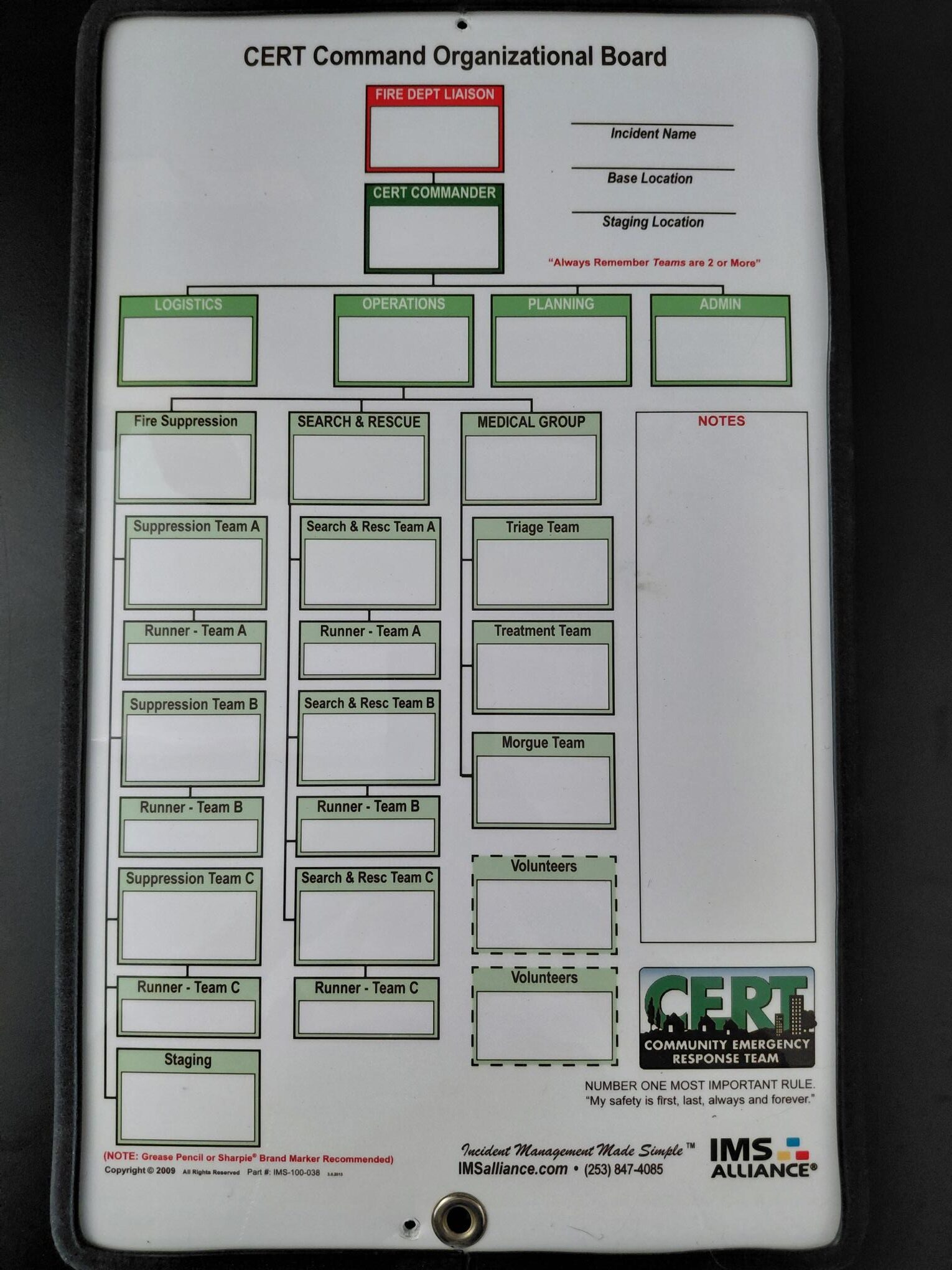 CERT Command Organization Board - AS IS • IMS Alliance