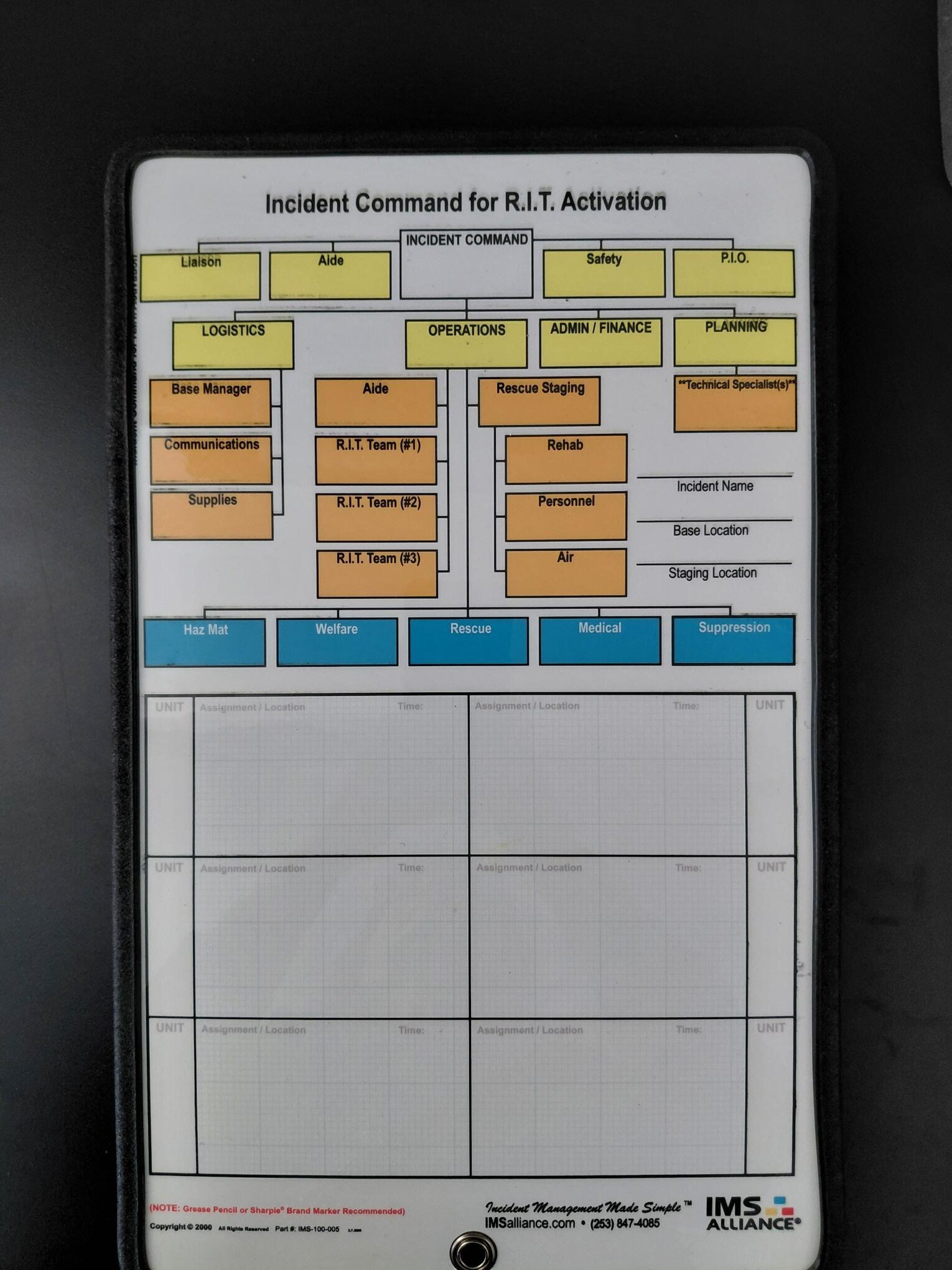 Incident Command for RIT Activation Board - AS IS • IMS Alliance
